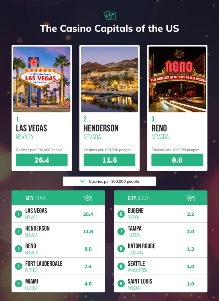 Top Party Cities in the US - Betsperts